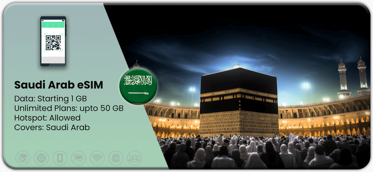 Buy Saudi Arabia eSIM | 1 GB to 50 GB Data Plans | Best eSIM for 2024 ...